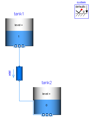 Modelica.Fluid.Examples.Tanks
